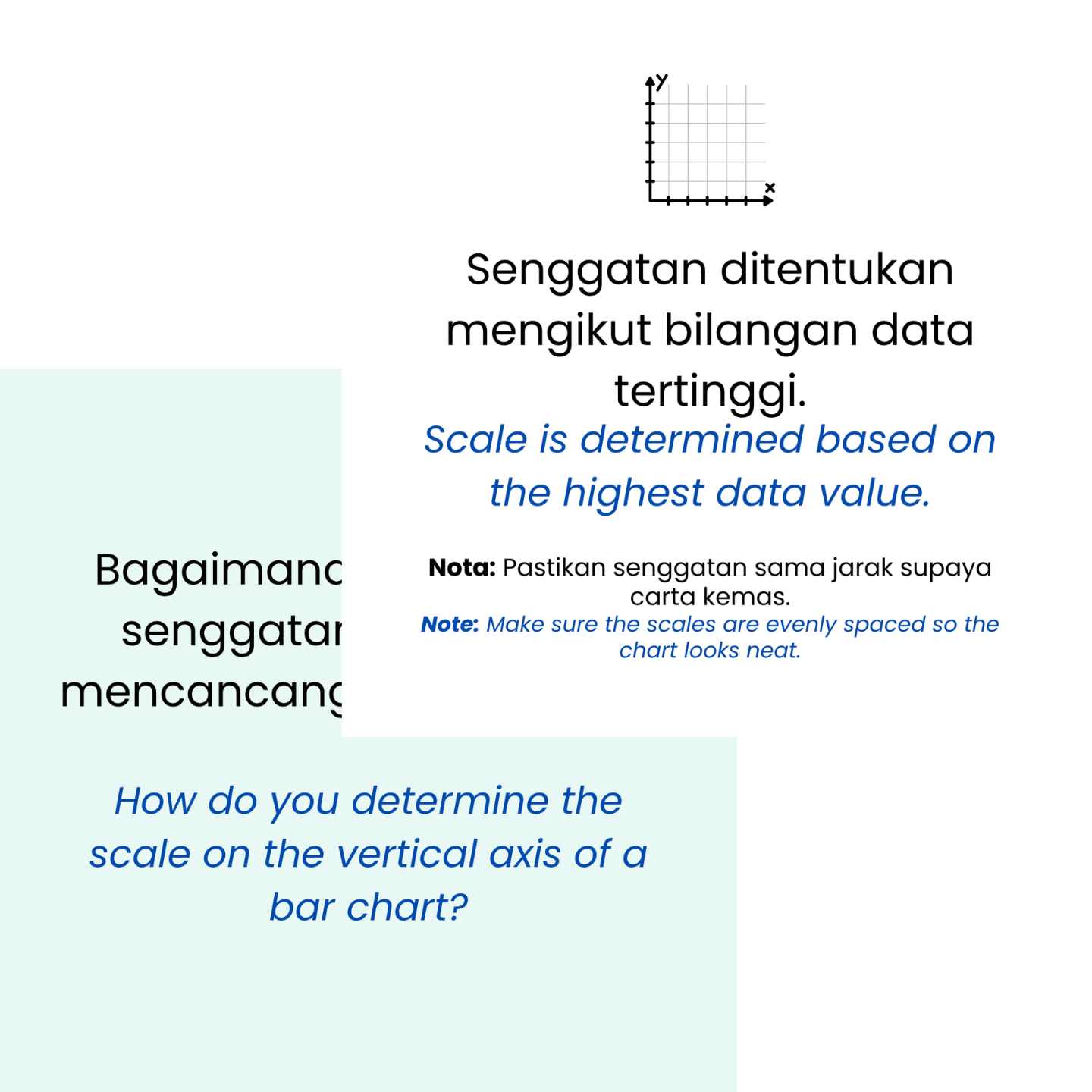 Flashcard Matematik Tahun 4, 5, 6 - Cara Paling Senang Score A | Latihan.my